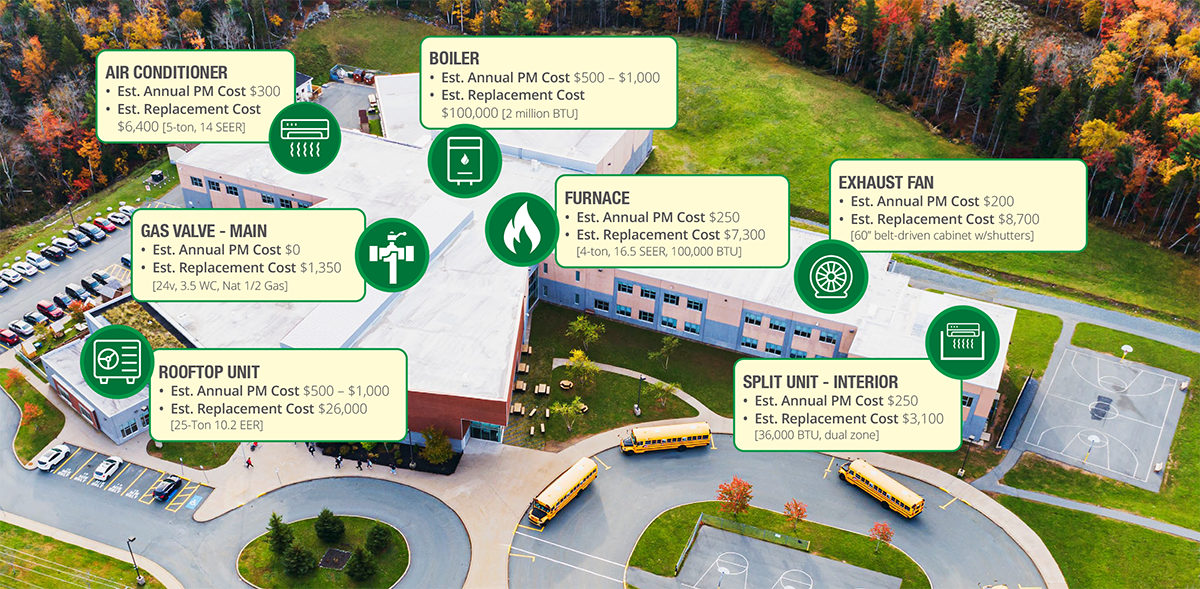 Pro HVAC Asset Services | Follett Software Facilities Suite