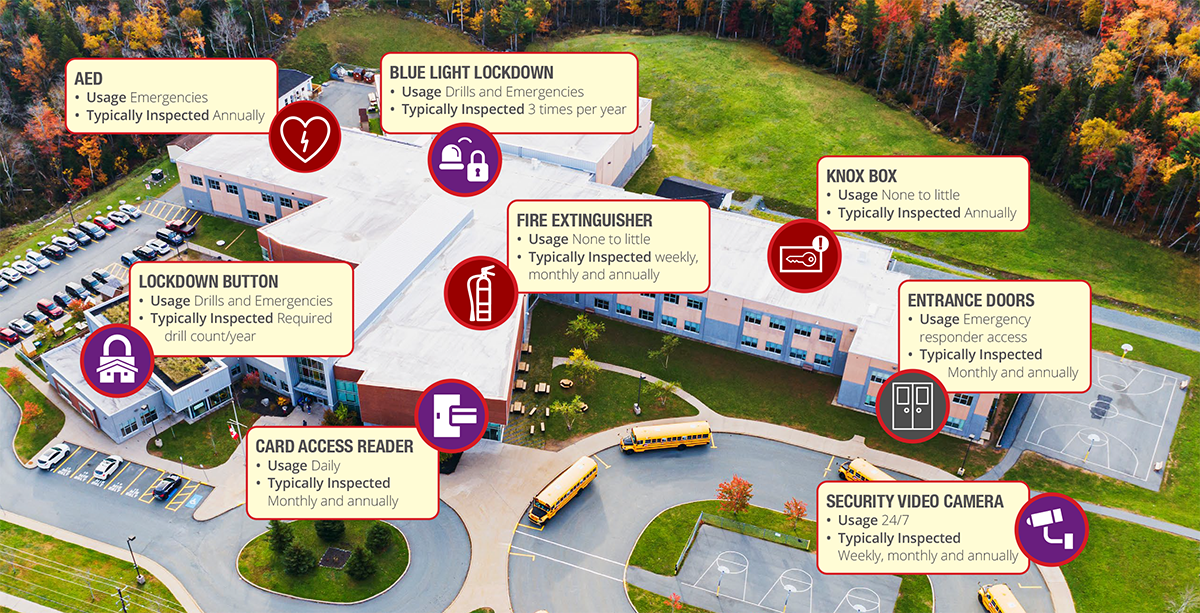 Pro Life Safety Asset Services | Follett Software Facilities Suite