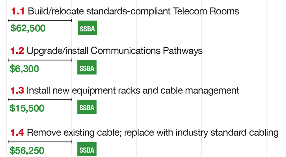 ML Pro Services Facility Asset Surveys Tech Plans | Follett Software Facilities Suite