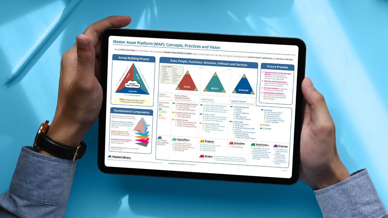 Guide to Mapping Your Building Lifecycle - Follett Software Facilities ...